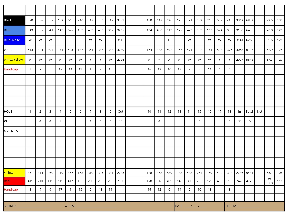 Scorecard - Beckett Ridge Country Club